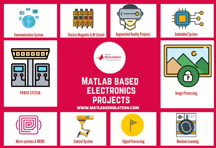 Top 11+ Research Areas for Electronics Projects (Matlab)