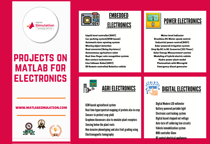 Innovative Interesting Projects on Matlab for Electronics