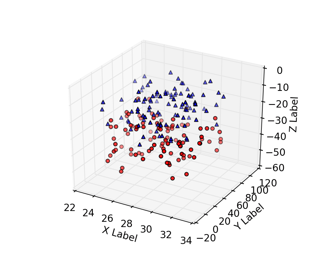 Pyplot Scatter Line / mplot3d example code: scatter3d_demo.py â ...