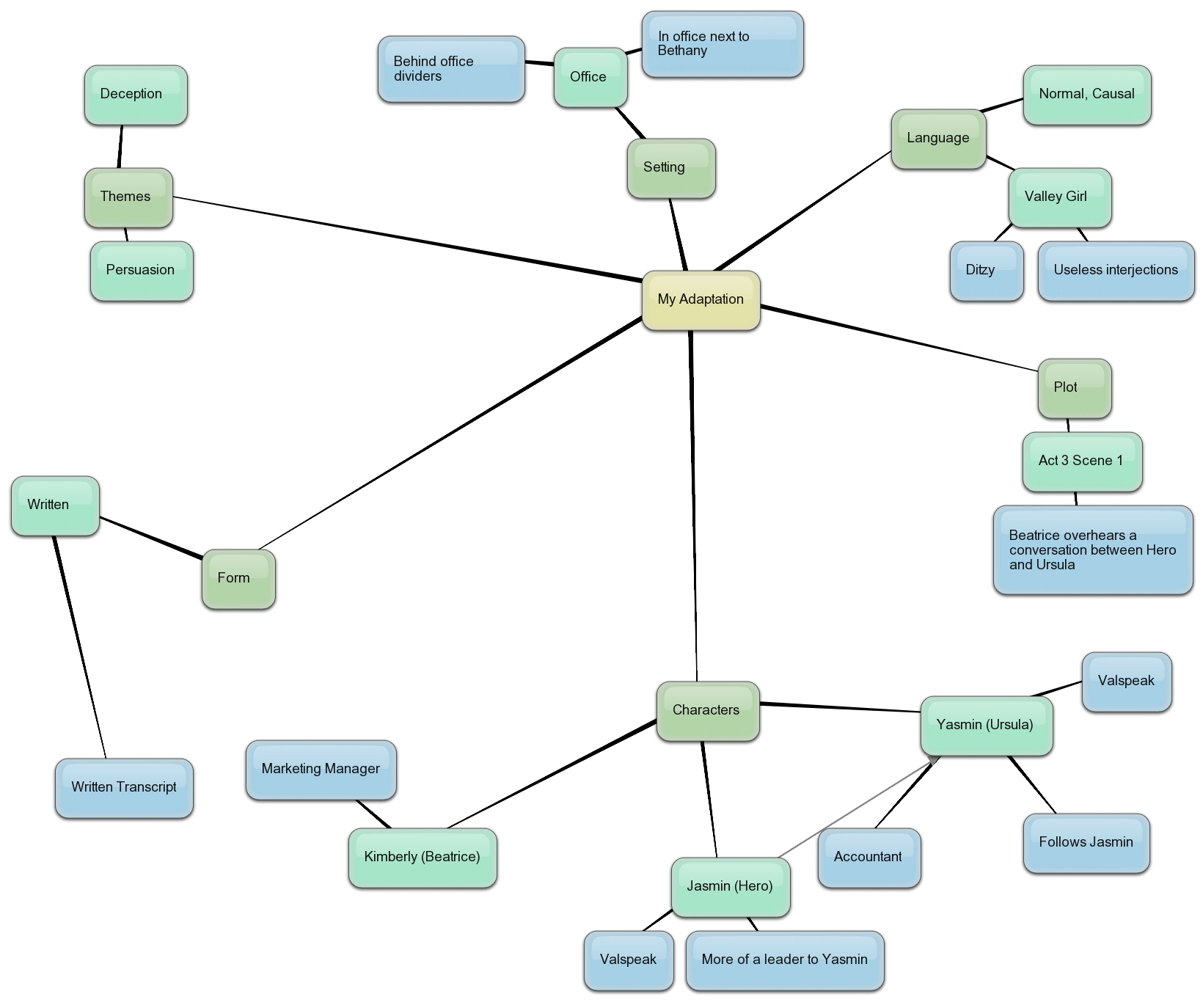 August | 2009 | eiwoh.wehttam