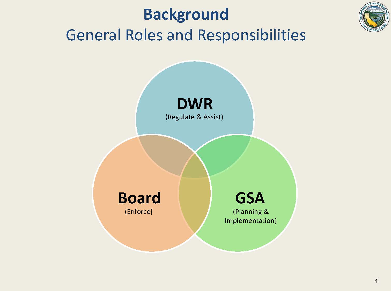 SGMA implementation: An overview of the draft groundwater ...