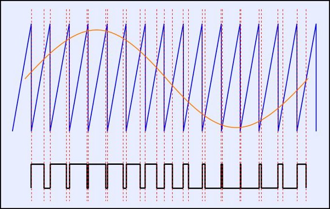 Avr Timers Pwm Mode Part I Maxembedded