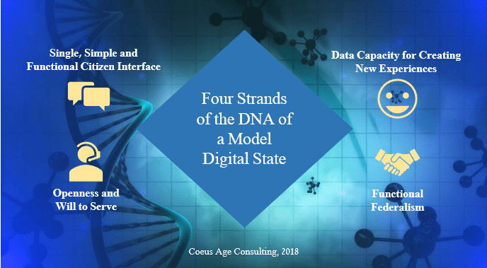 The DNA of a Model DIGITAL STATE! - Maximum Governance