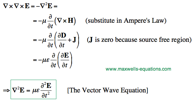 Em Wave Equation Derivation - Tessshebaylo
