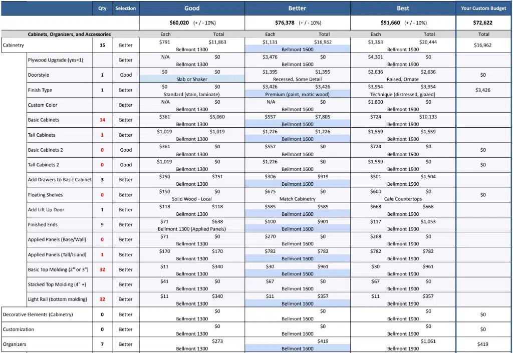 Kitchen Remodel Estimate Example | Besto Blog