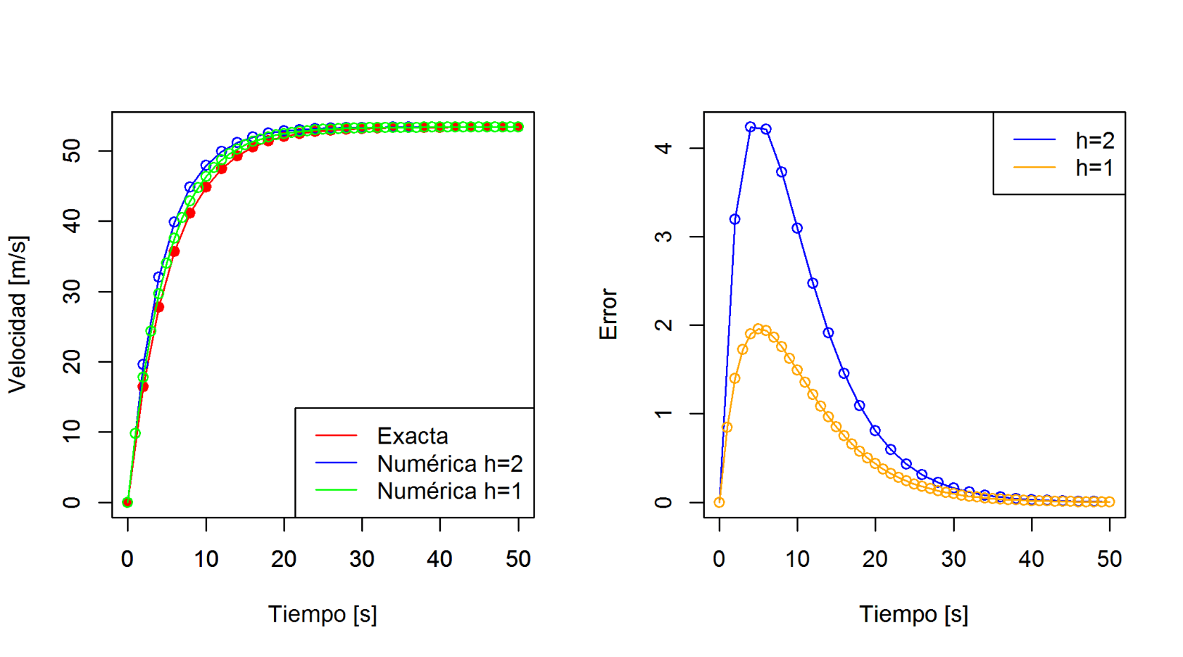 El software R, una herramienta para implementar métodos numéricos – MECABOT