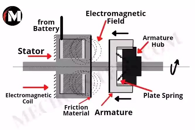 Circuit Diagram Of Solar Based Electromagnetic Braking System Circuit