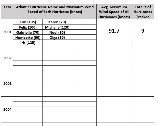 Hurricane Wind Speed : Roof Wind Damage Identification Guide With ...