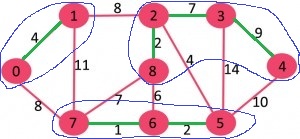 Boruvka 算法 |贪心算法 9 | 码农参考
