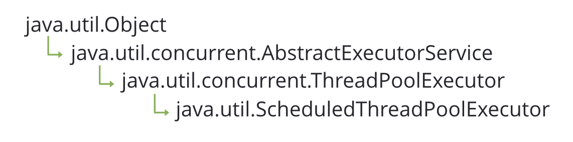 Java 中的 ScheduledThreadPoolExecutor 类 | 码农参考