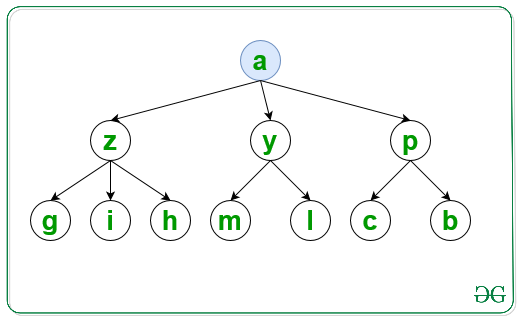 使用 DFS 按节点的字典顺序遍历图 | 码农参考