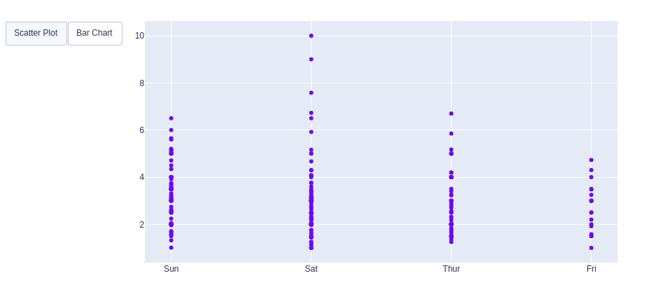 在 Python 中使用 Plotly 进行交互式数据可视化 | 码农参考