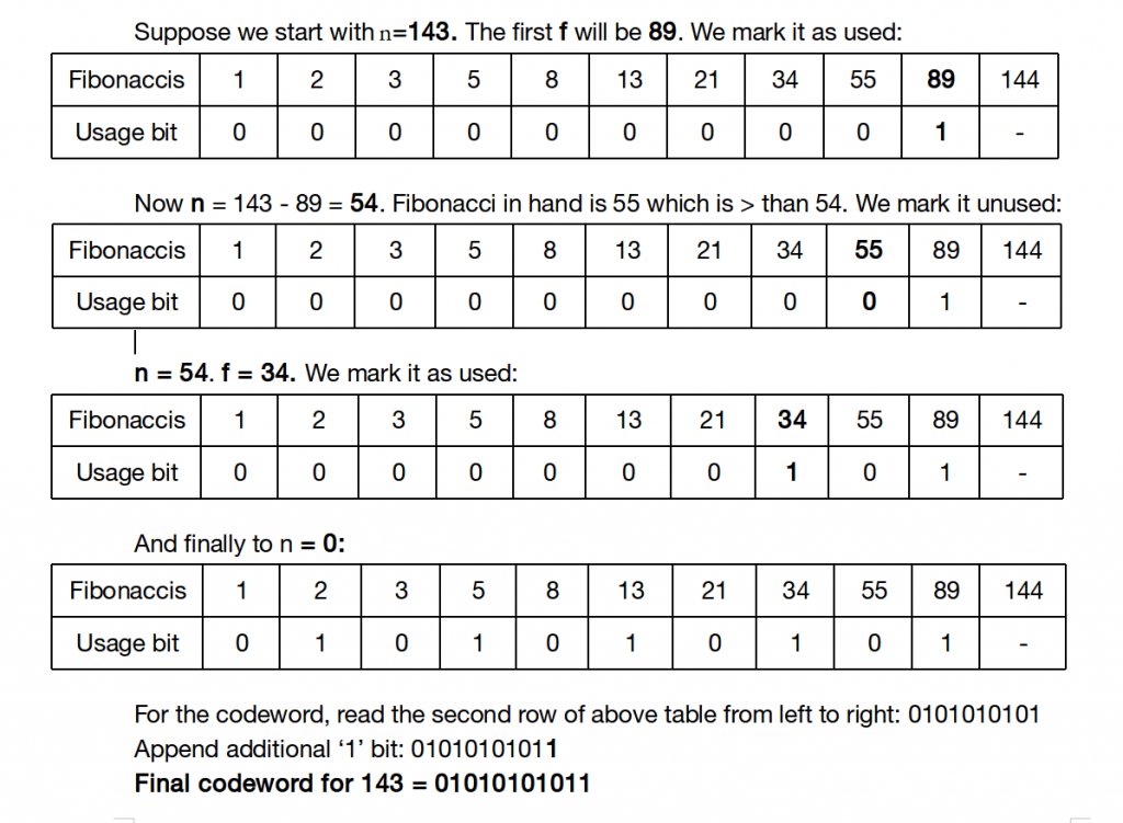 斐波那契编码 | 码农参考