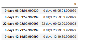 Python | Pandas TimedeltaIndex.to_frame() | 码农参考