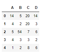 Python |pandas dataframe.nunique() | 码农参考