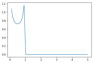 scipy stats.beta() | Python | 码农参考