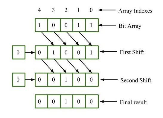 C# 中的 BitArray.RightShift() 方法及示例 | 码农参考