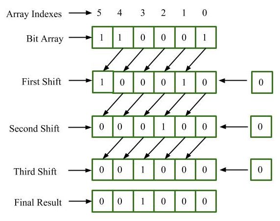 C# 中的 BitArray.LeftShift() 方法及示例 | 码农参考