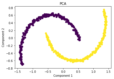 机器学习 |内核 PCA 简介 | 码农参考