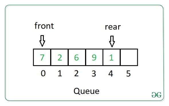 Perl |实现队列 | 码农参考