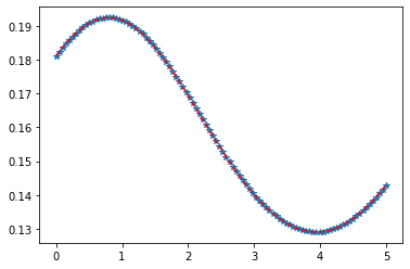Python – 统计学中的 Von Mises 分布 | 码农参考