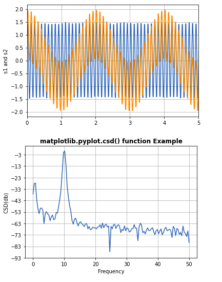 Python 中的 Matplotlib.pyplot.csd() | 码农参考