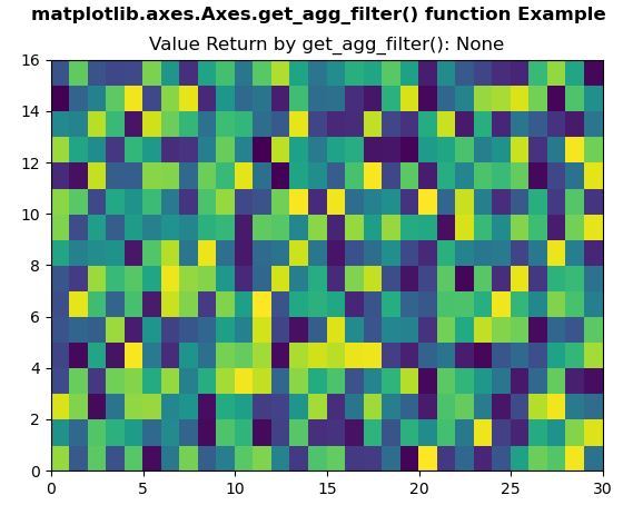 Python 中的 Matplotlib.axes.Axes.get_agg_filter() | 码农参考