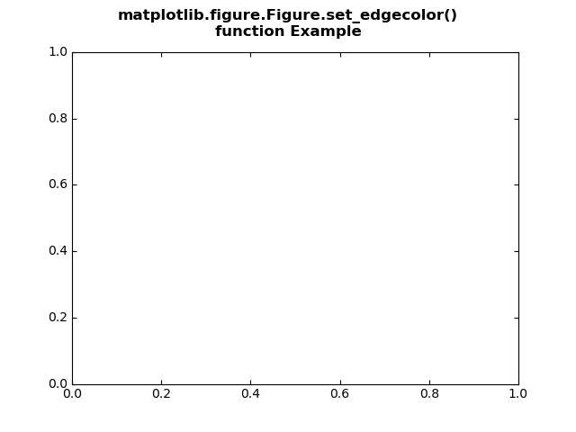 Python 中的 Matplotlib.figure.Figure.set_edgecolor() | 码农参考