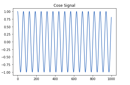 如何在 Python 中绘制两个信号之间的相干性？ | 码农参考