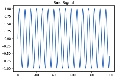 如何在 Python 中绘制两个信号之间的相干性？ | 码农参考