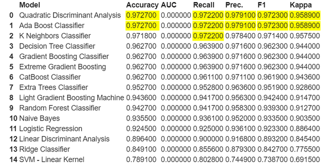 使用 Pycaret 的机器学习工作流程 | 码农参考