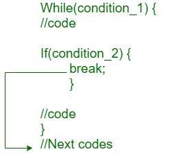 Dart – Break 语句 | 码农参考