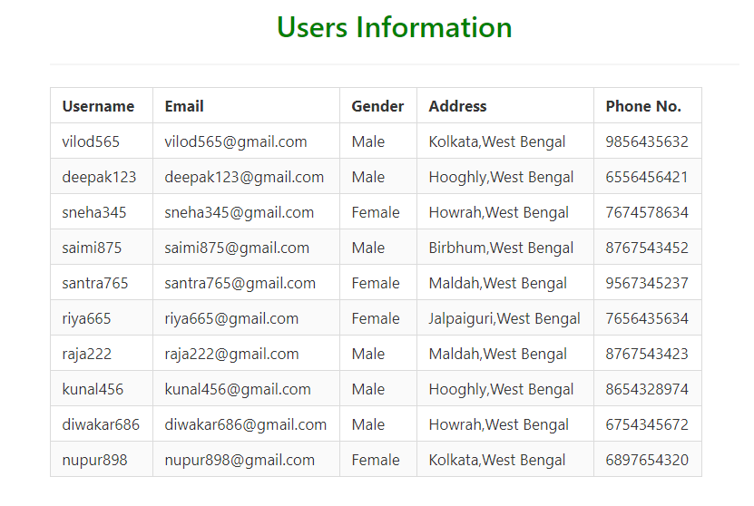 布尔玛 |桌子 | 码农参考