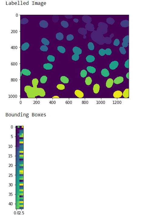 Mahotas – 获取标记图像的边界框 | 码农参考