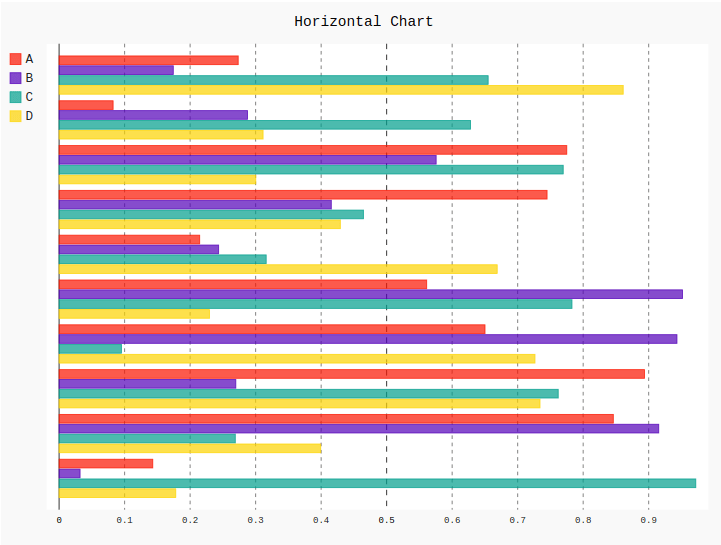 Pygal 中的条形图 | 码农参考