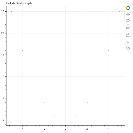 Python Bokeh – 在图表上绘制破折号 | 码农参考