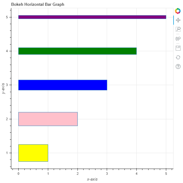 Python Bokeh – 绘制水平条形图 | 码农参考