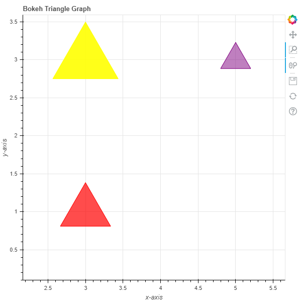 Python Bokeh – 在图上绘制三角形 | 码农参考