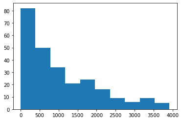 Mahotas – 图像的完整直方图 | 码农参考