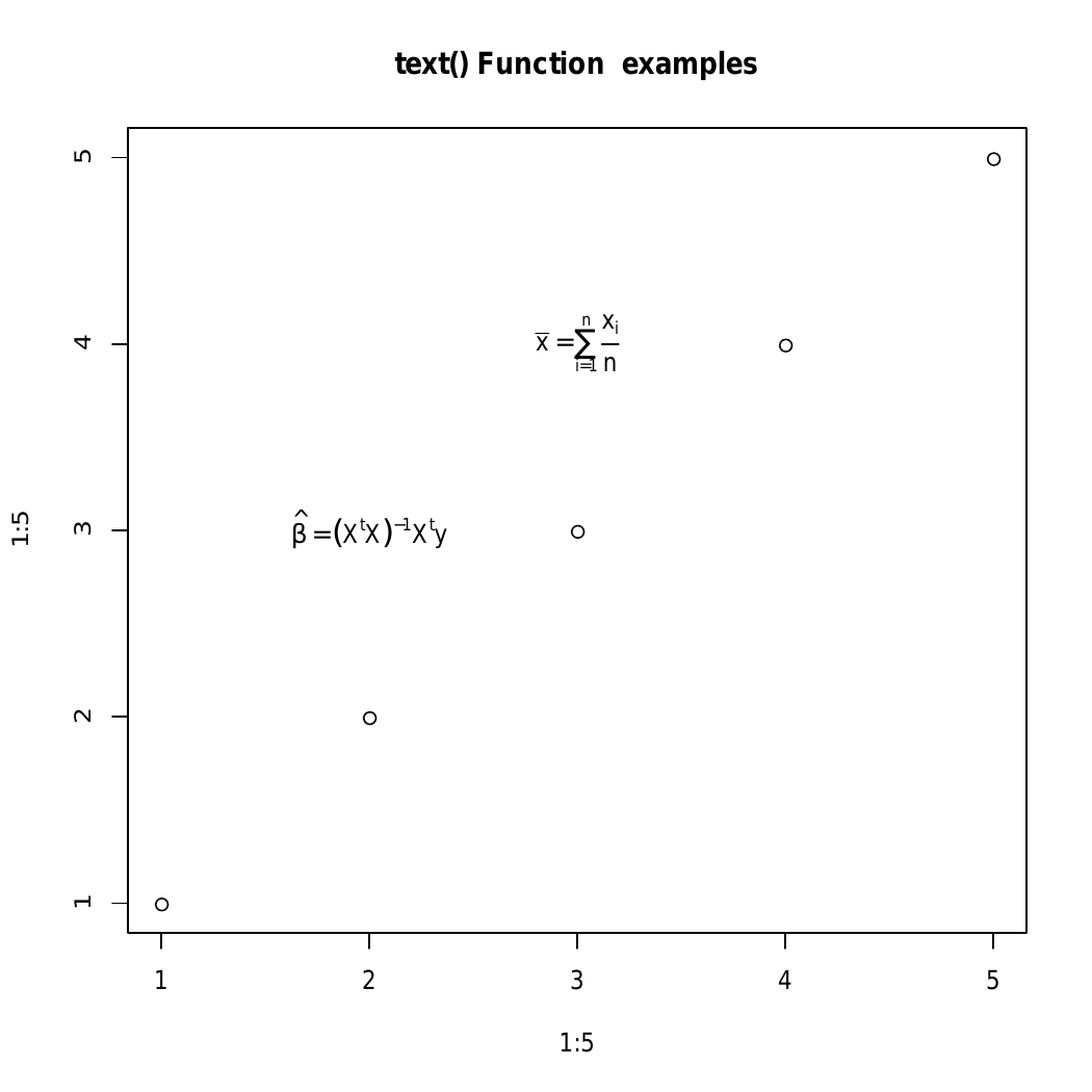 在 R 编程中向绘图中添加文本 – text() 和 mtext() 函数 | 码农参考