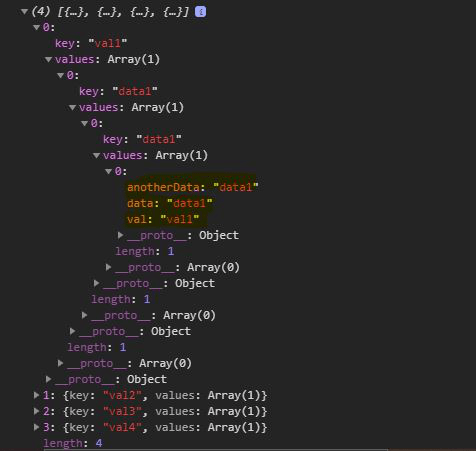 D3.js nest.key() 函数 | 码农参考