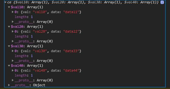 D3.js nest.map() 函数 | 码农参考