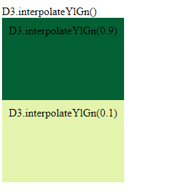 D3.js interpolateYlGn() 函数 | 码农参考