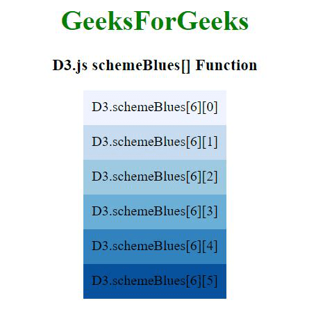 D3.js schemeBlues() 函数 | 码农参考
