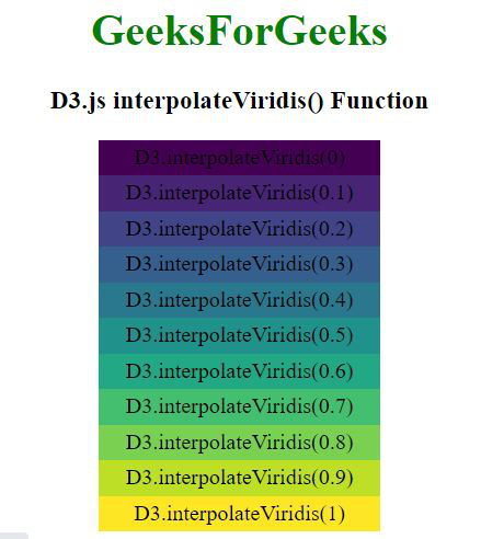 D3.js interpolateViridis() 函数 | 码农参考