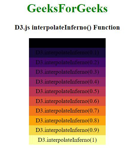 D3.js interpolateInferno() 函数 | 码农参考