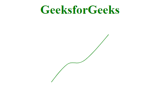 D3.js line.curve() 方法 | 码农参考