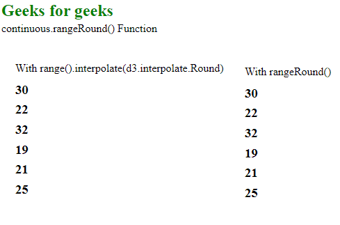 D3.js 连续.rangeRound() 函数 | 码农参考