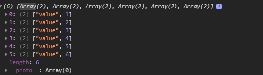 D3.js node.sort() 函数 | 码农参考