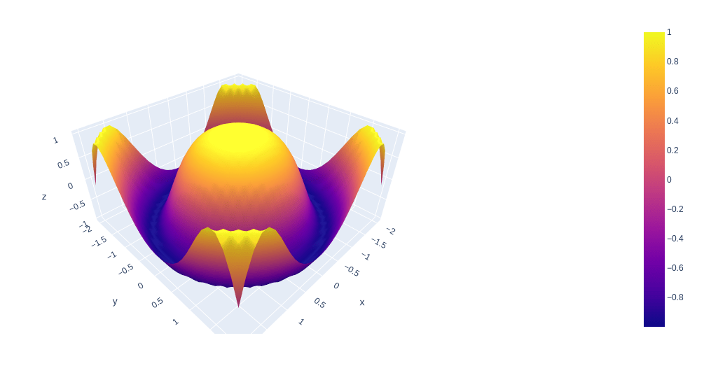 在 Python 中使用 Plotly 绘制 3d 曲面图 码农参考